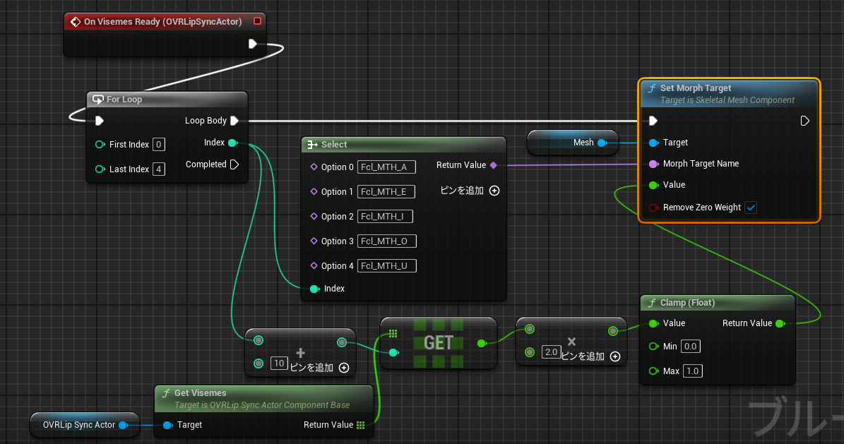 【UE5】VRoidの3DキャラクターをOculus Lipsyncでリップシンクさせる | OX ENGINEER STUDIO | C&R Creative Studios